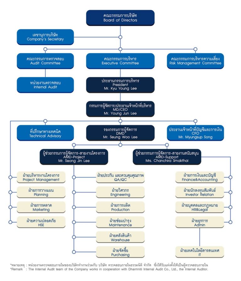 Company Structure | BJC HEAVY INDUSTRIES